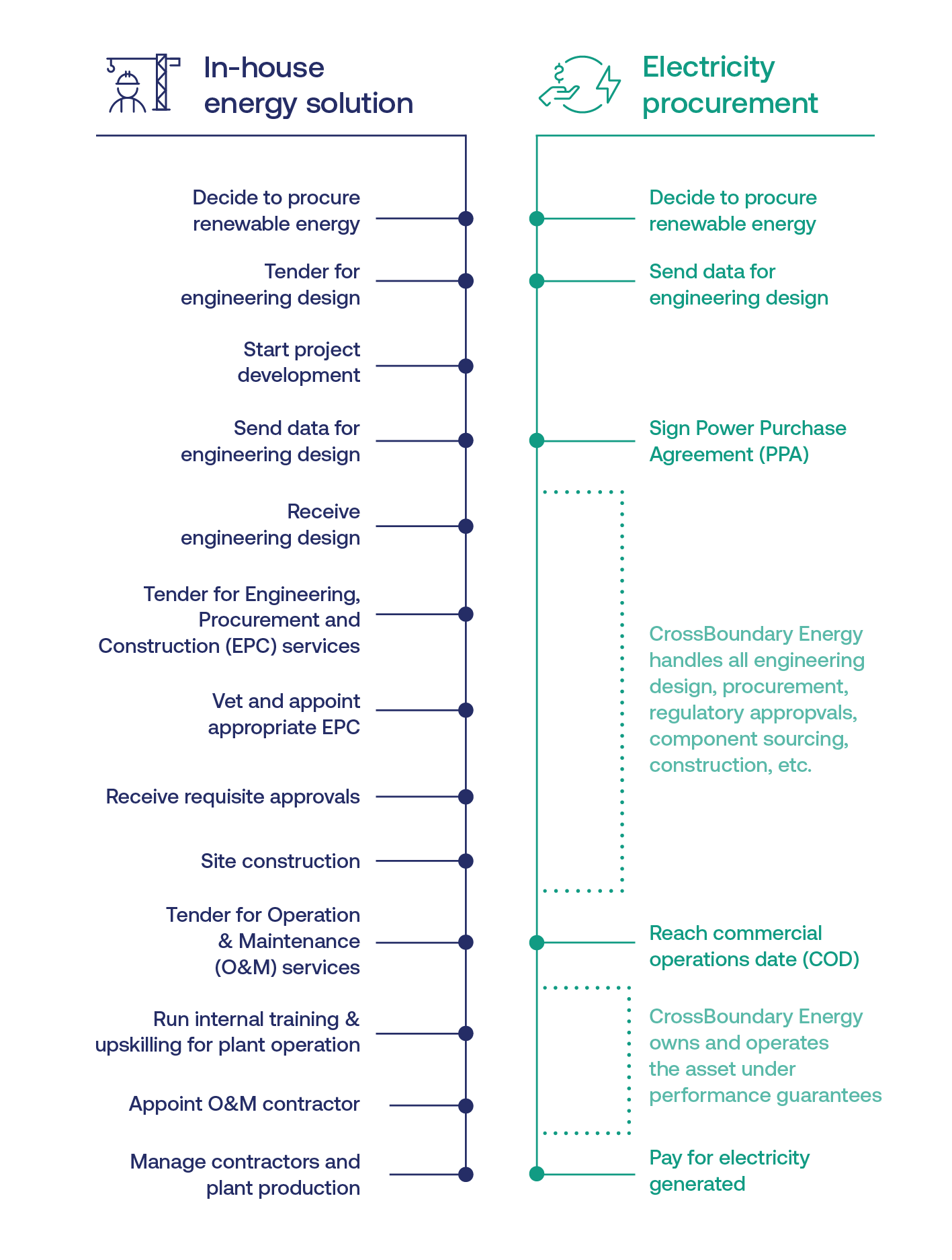 Energy for Mines - CrossBoundary Energy